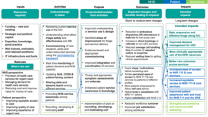 Evaluating the impact and cost benefits of NHS 111 - Health Economics Unit